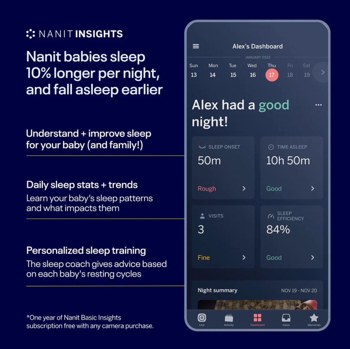 Nanit Pro Camera Complete Monitoring System
